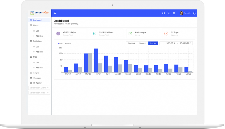 SmartTrips – Delivering Smarter Travel
